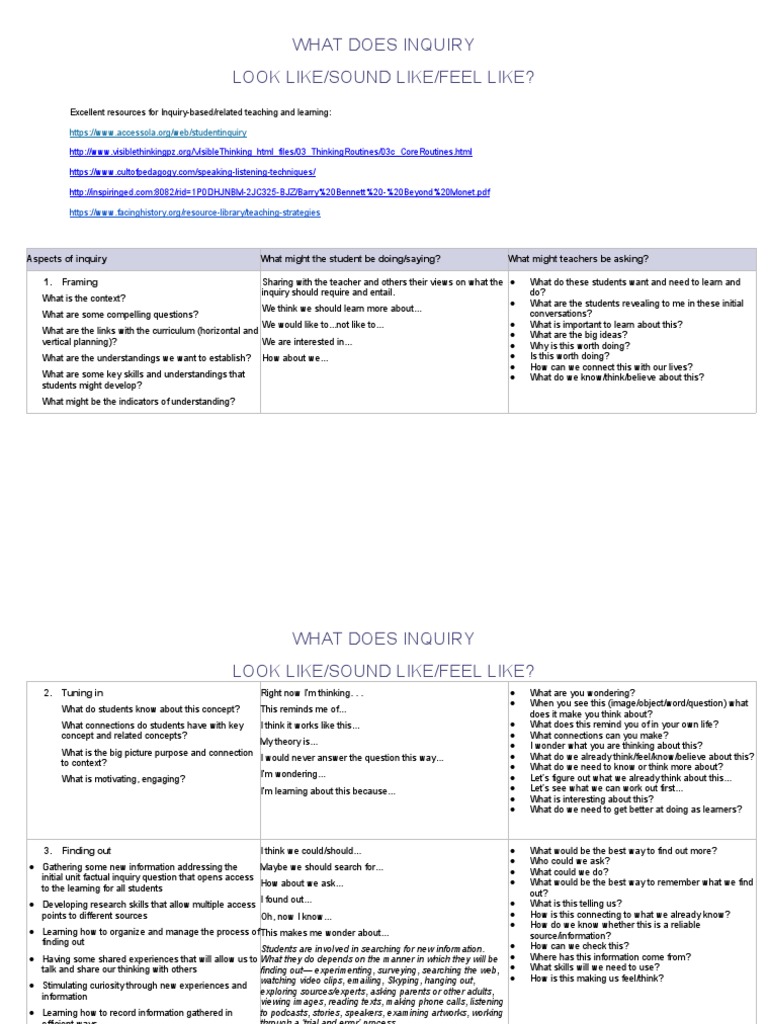 IB Inquiry Chart | PDF | Inquiry Based Learning | Question