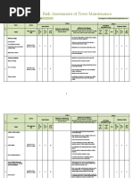 Risk Assessment of Grinding: Objects Being Cut Falling Staff, Public ...