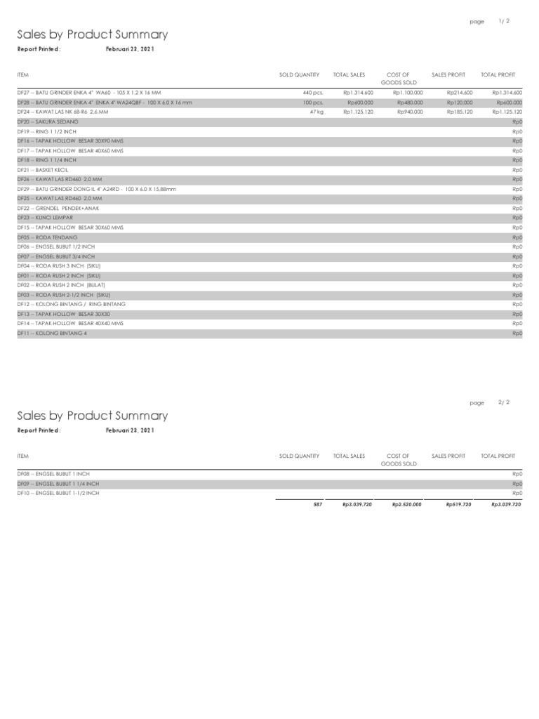 Sales by Product Summary | PDF