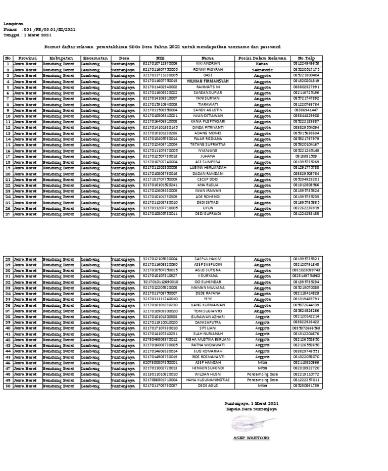 Daftar Relawan SDGs Desa 2021 | PDF
