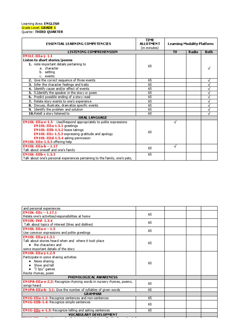 ENGLISH 5 - for-RBI-Script | PDF | Reading Comprehension | Consonant
