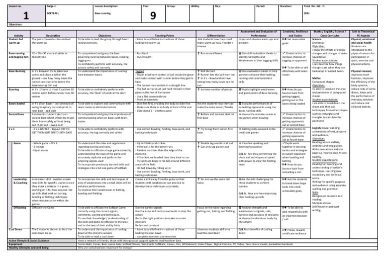 1538120923-Softball Lesson Examples | PDF | Softball | Bowling (Cricket)