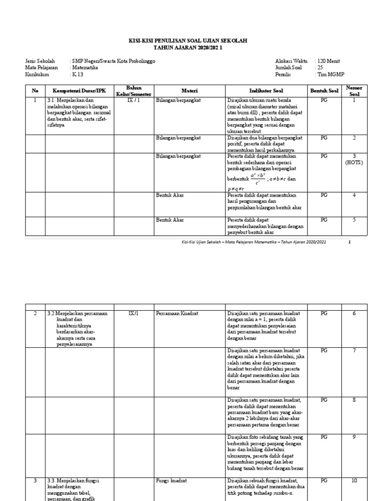 KISI-KISI US Matematika | PDF