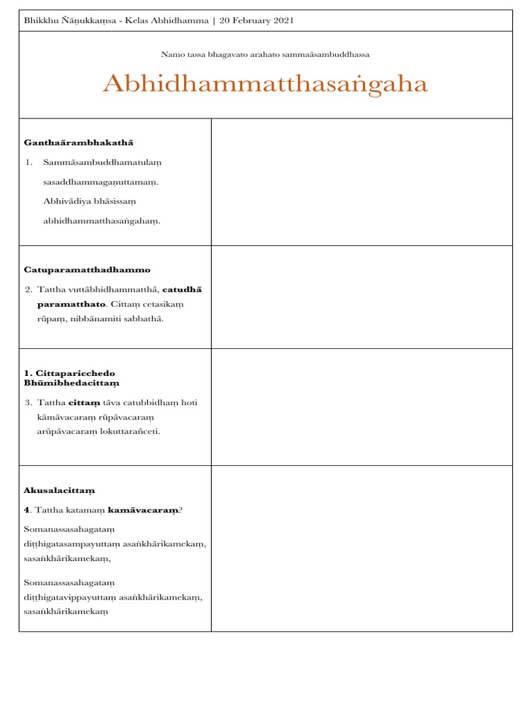 Abhidhamma for Buddhist Scholars | PDF | Schools Of Buddhism | Indian ...