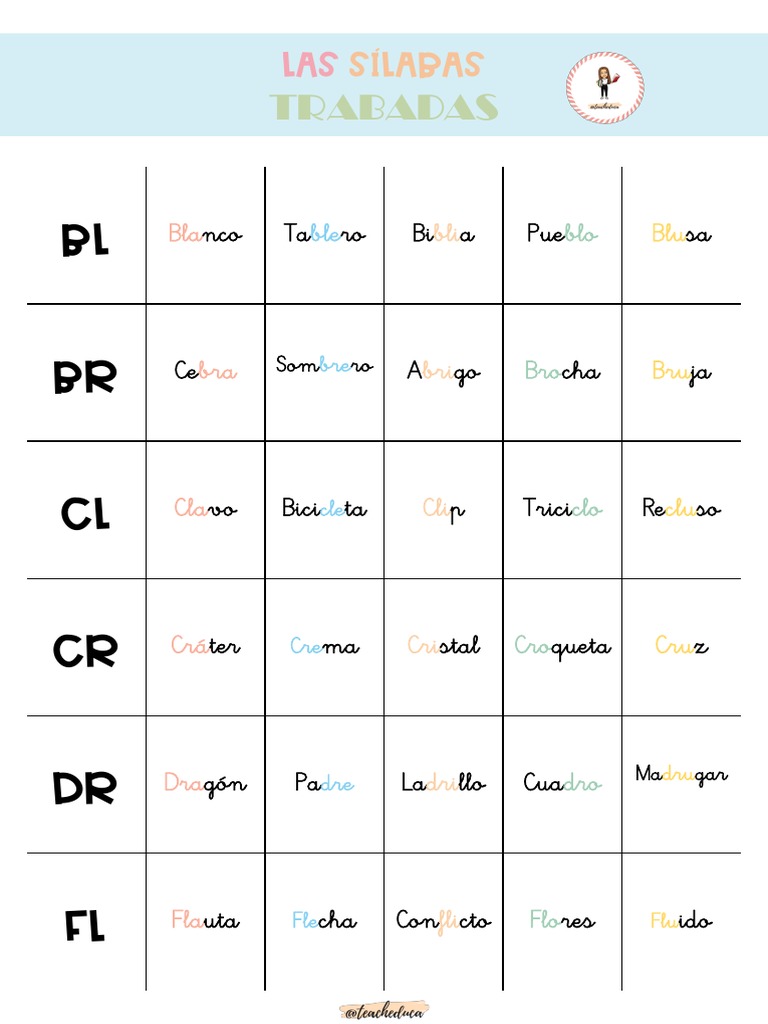 Actividades con sílabas trabadas | PDF