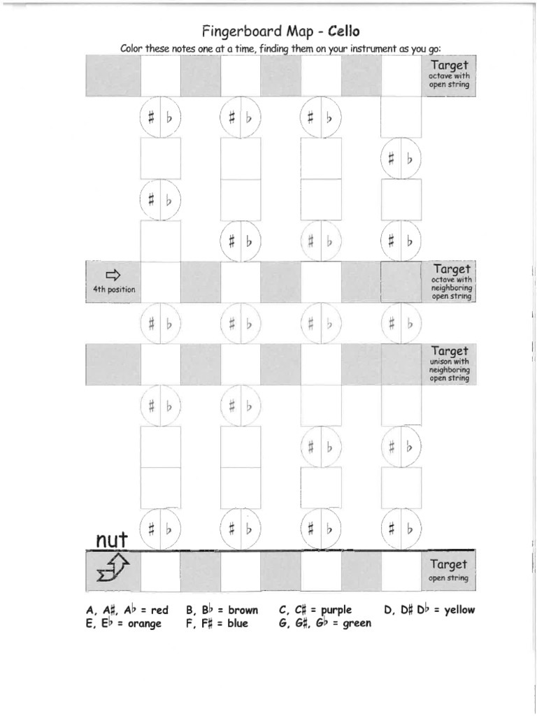 Fingerboard Map Cello 1 | PDF