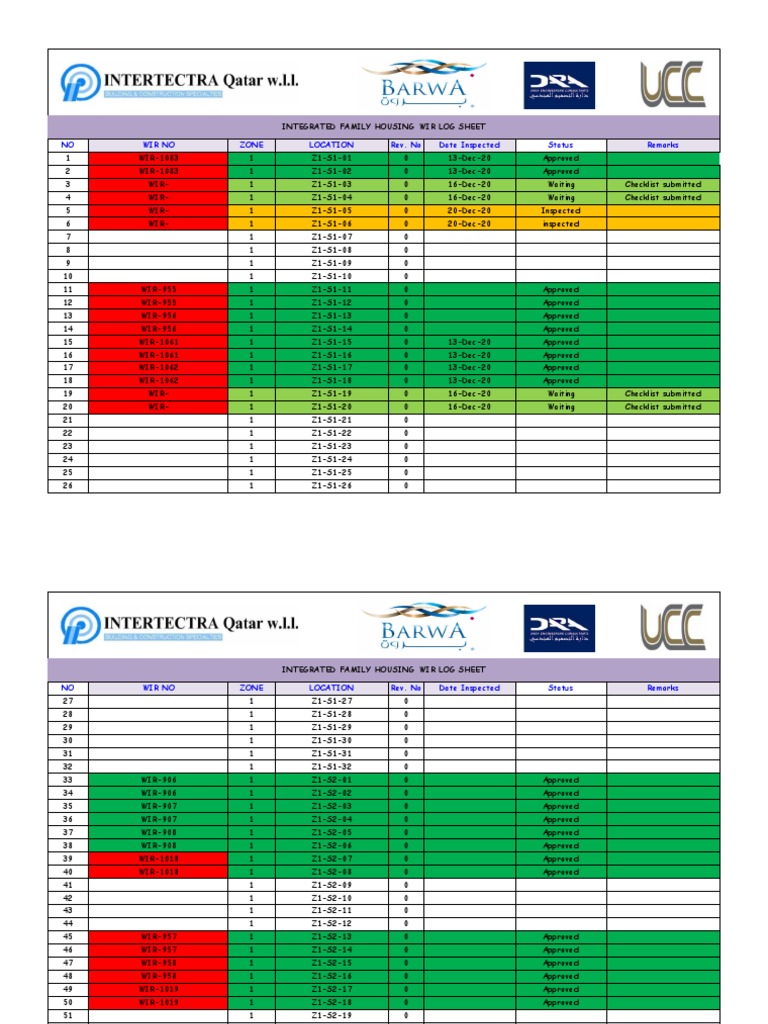 1 - UCC Housing WIR Log Sheet - Dec 21, 2020 | PDF | Technology ...