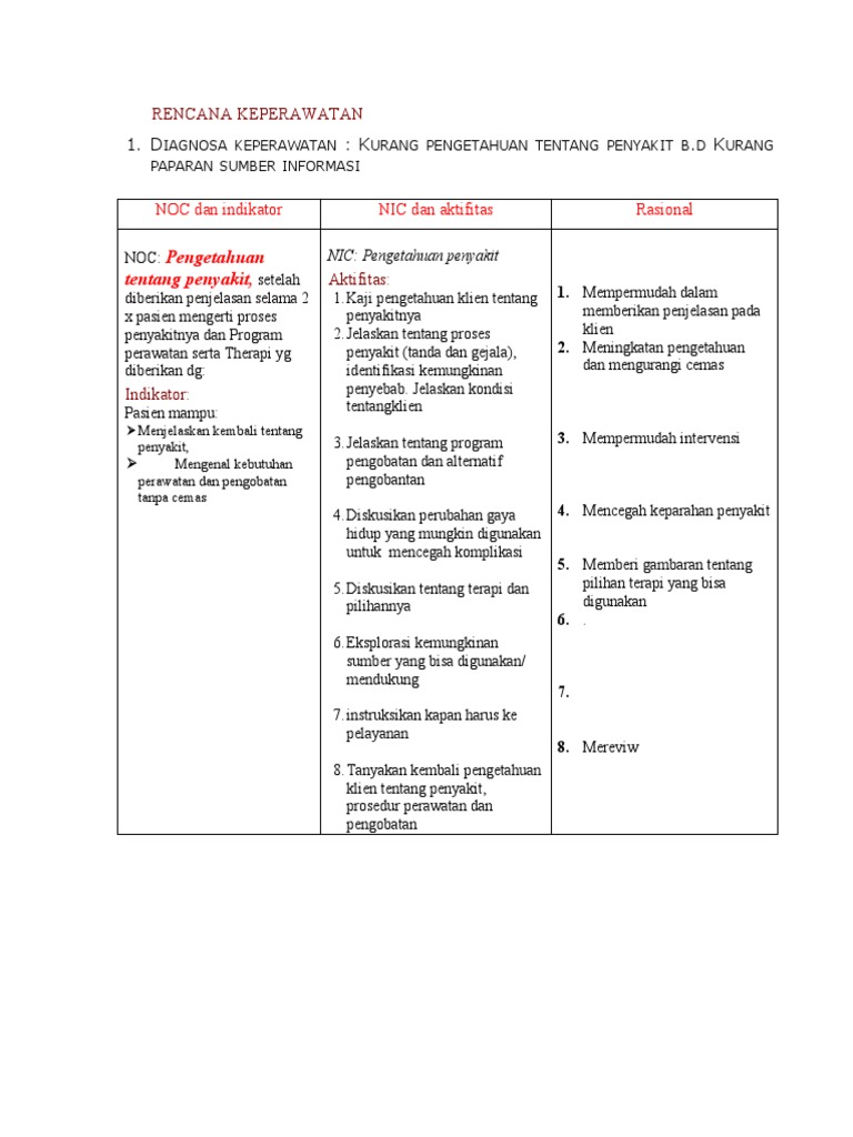 Rencana Keperawatan | PDF