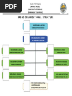 Barangay Eo On The Creation and Organization of BDRRM Committee | PDF ...