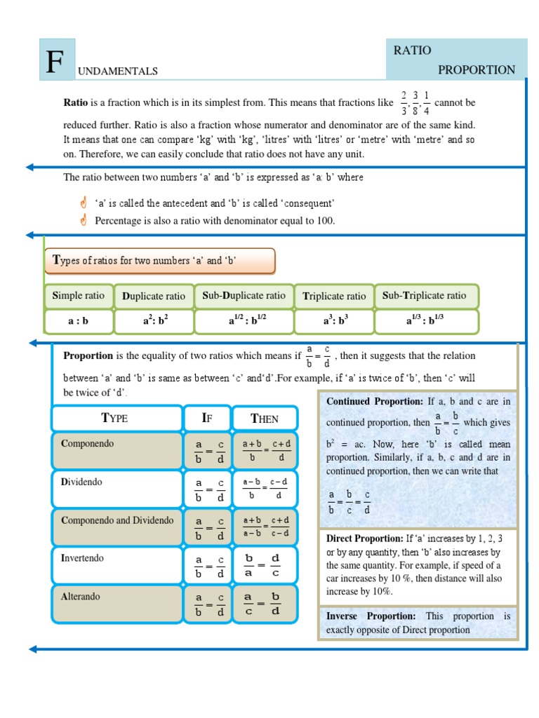 Ratio Is A Fraction Which Is in Its Simplest From. This Means That ...