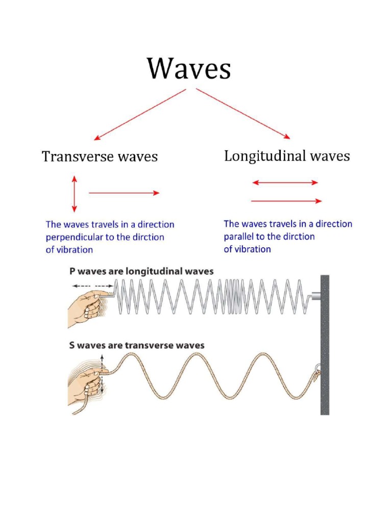 Physics G10 - 1 Waves | PDF