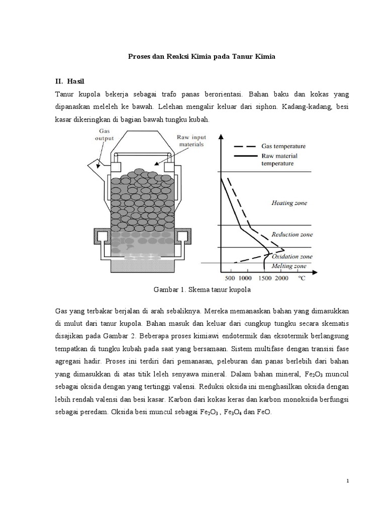 Proses Kimia dalam Tanur Kupola | PDF