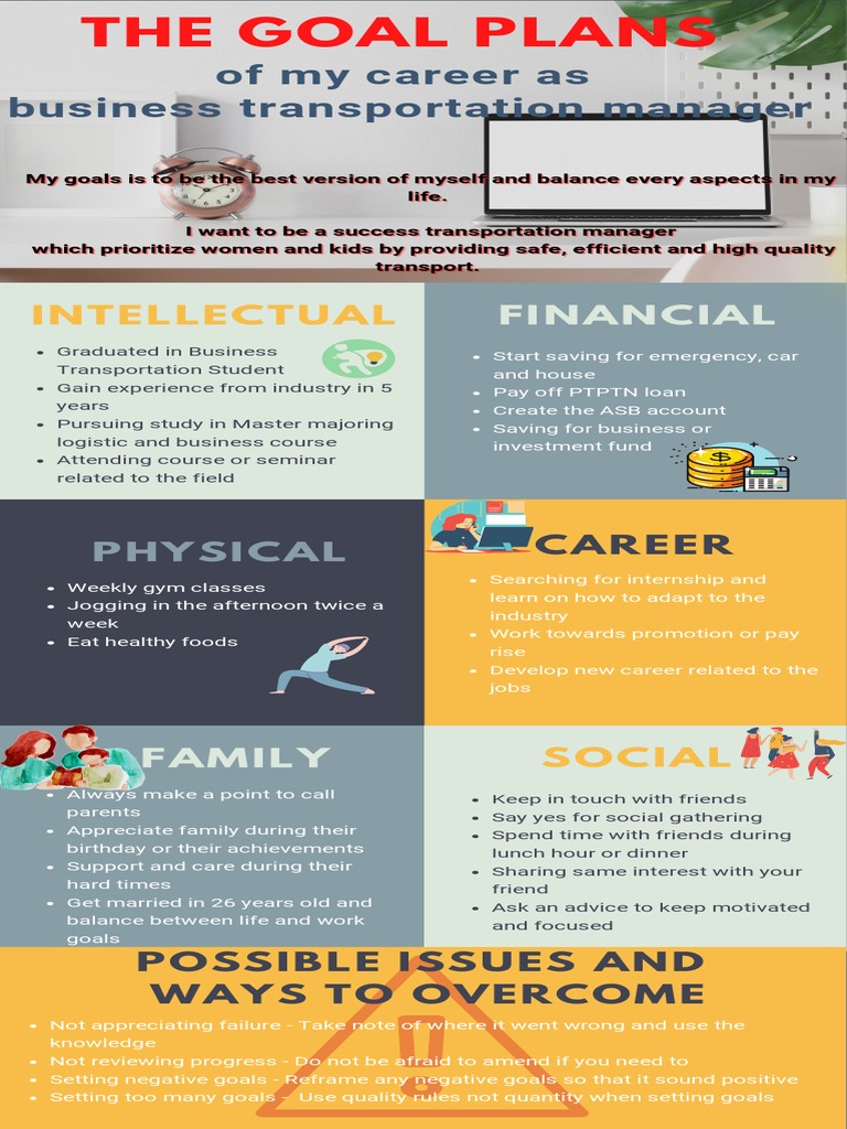 Goal Setting For MGT538 | PDF | Physical Education | Behavior Modification