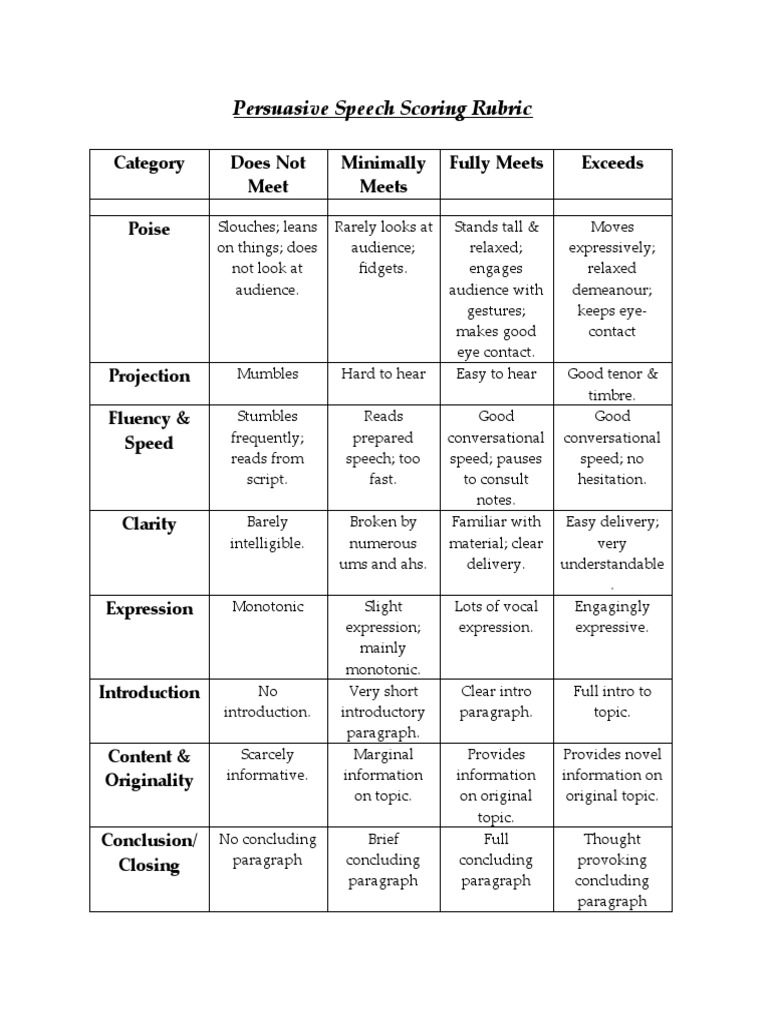Persuasive Speech Rubric | PDF | Human Communication | Communication