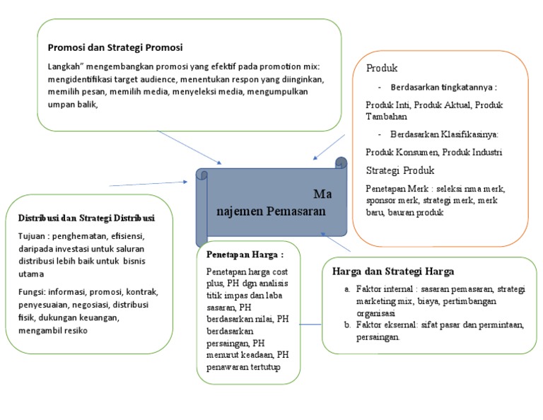 Mind Mapping Pengbis BAB 3 | PDF