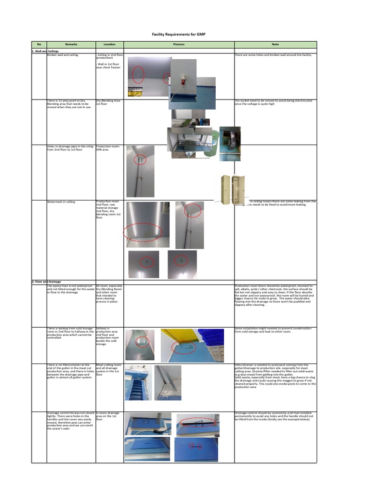 Facility Requirements For GMP: No Remarks Location Pictures Note 1 ...