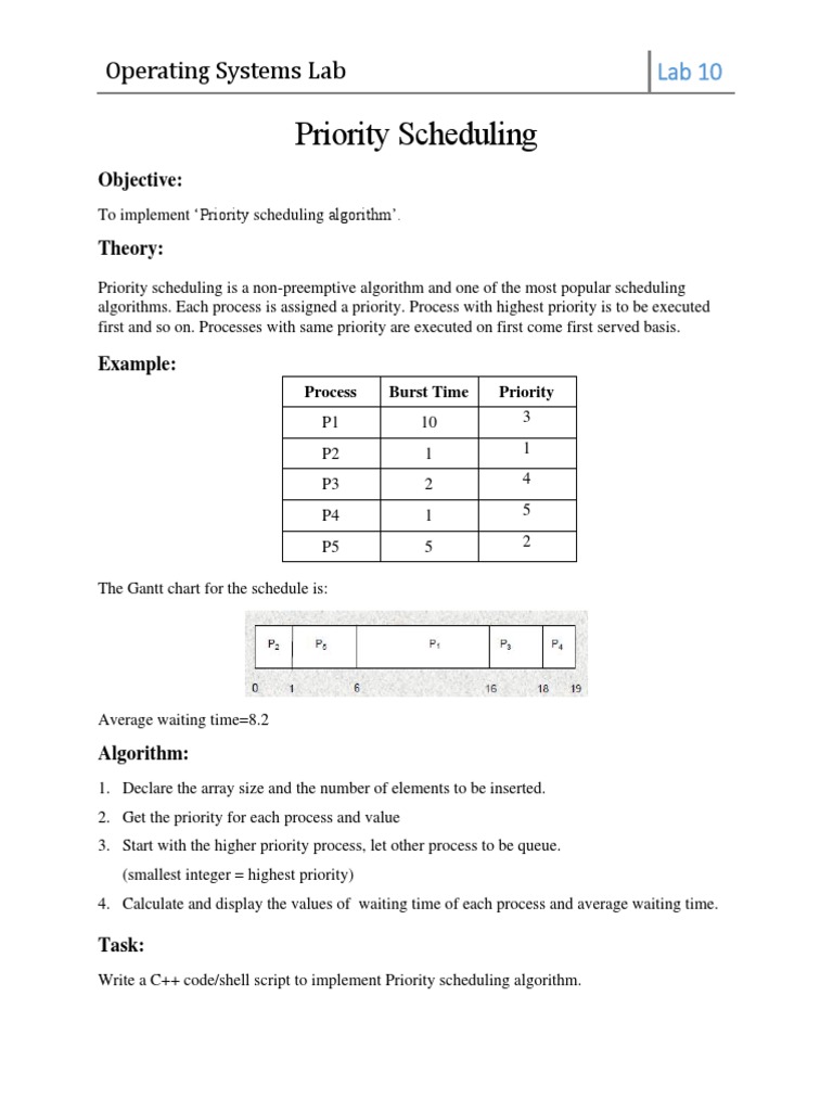 Priority Scheduling: Operating Systems Lab | PDF
