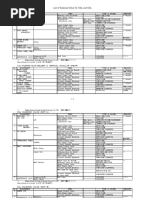 Valve List Template | PDF | Valve | Building Engineering