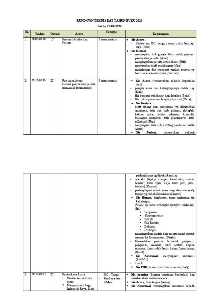 Rundown Teknis Rat | PDF
