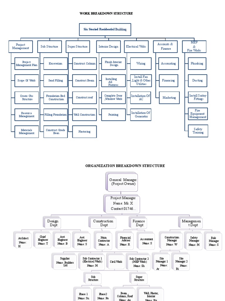 Six Storied Residential Building: Work Breakdown Structure | PDF ...