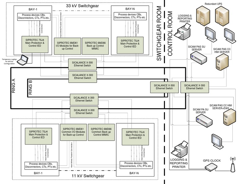 Visio-System Architecture | PDF | Network Switch | Computer Hardware