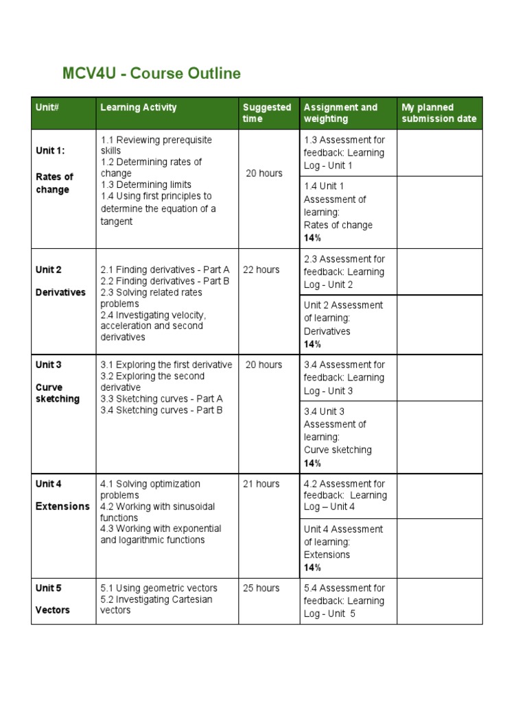 MCV4U - Course Outline: Unit# Learning Activity Suggested Time ...