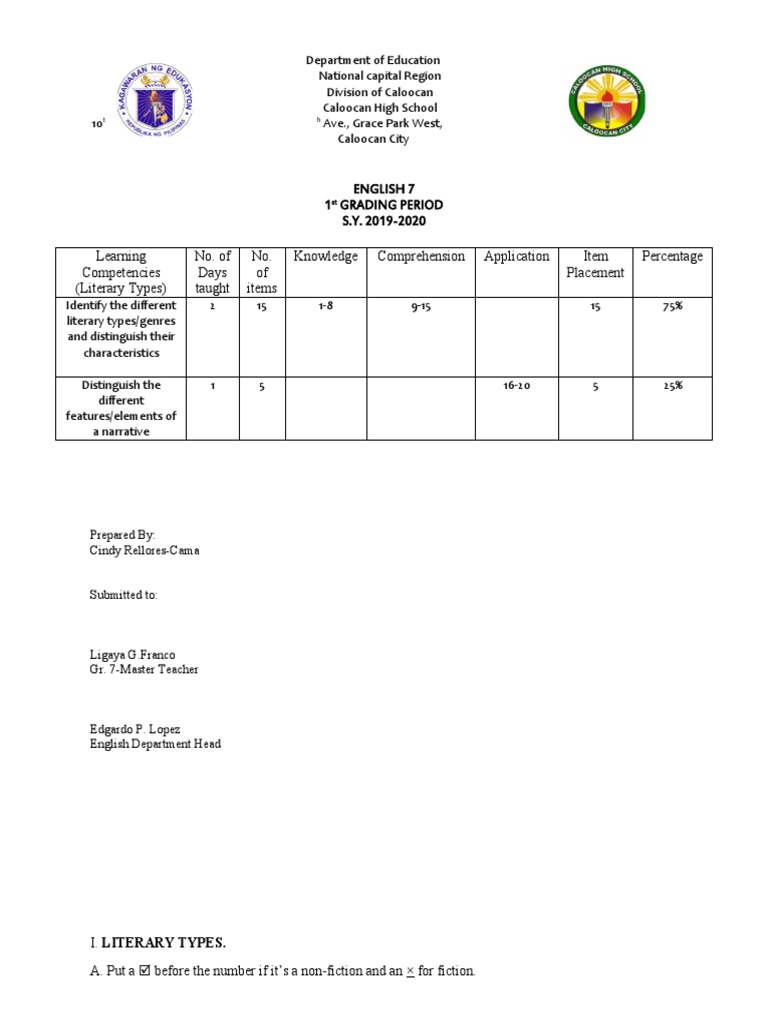 LITERARY TYPES Test Questions With TOS | PDF | Legends | Epic Poetry