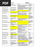 Methodologie PFE. PR HAMDI | PDF | Empirisme | Induction (logique)