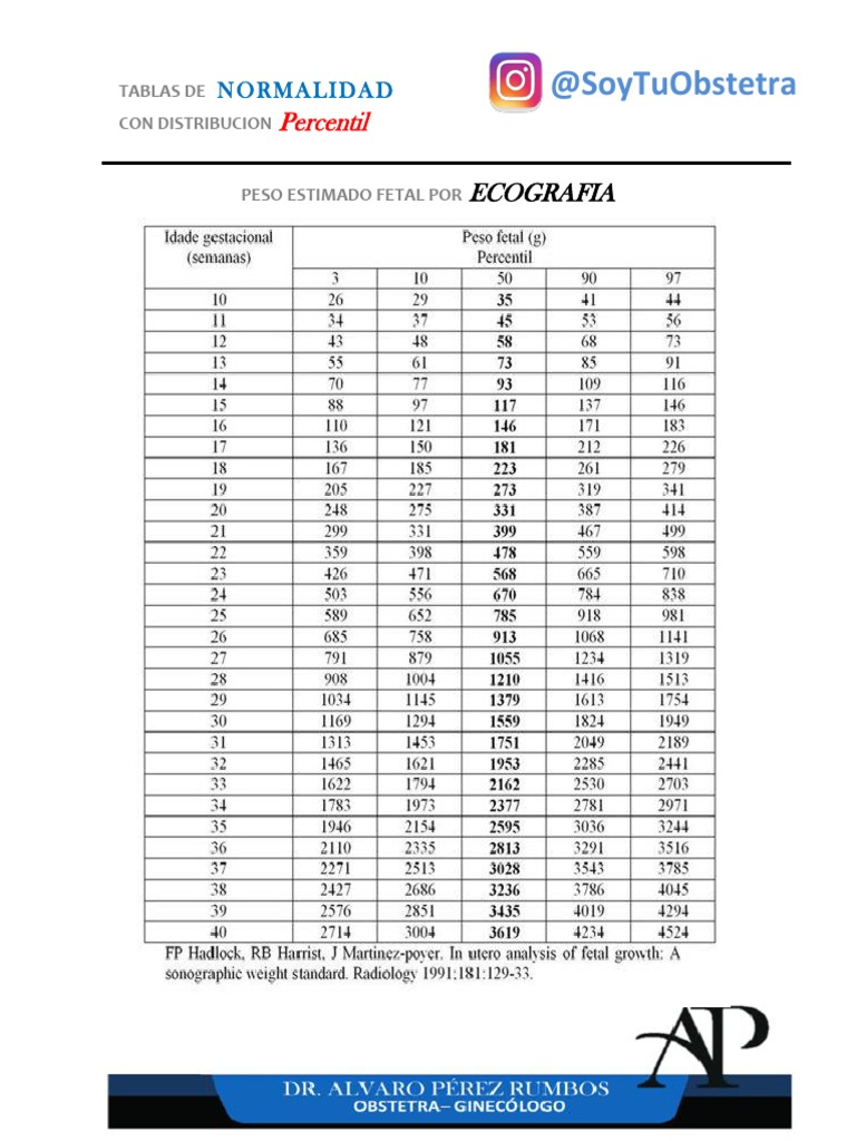 Tabla de Normalidad Peso Estimado Fetal | PDF