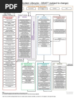 S88 Lecture Notes ISA S88 | PDF | Modularity | Top Down And Bottom Up ...