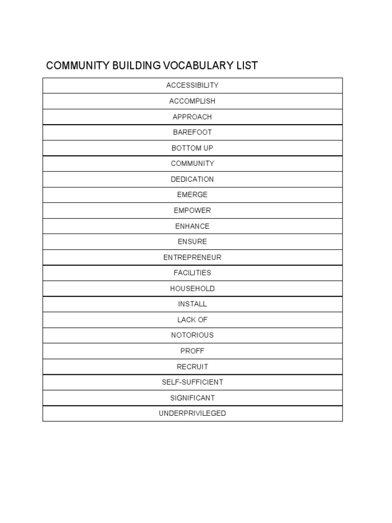 Vocab List - Community Building | PDF