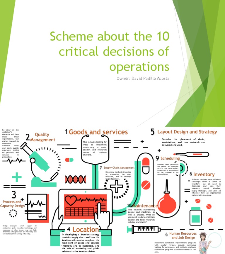 Activity A1. Schemes About The 10 Critical Decisions of Operations ...