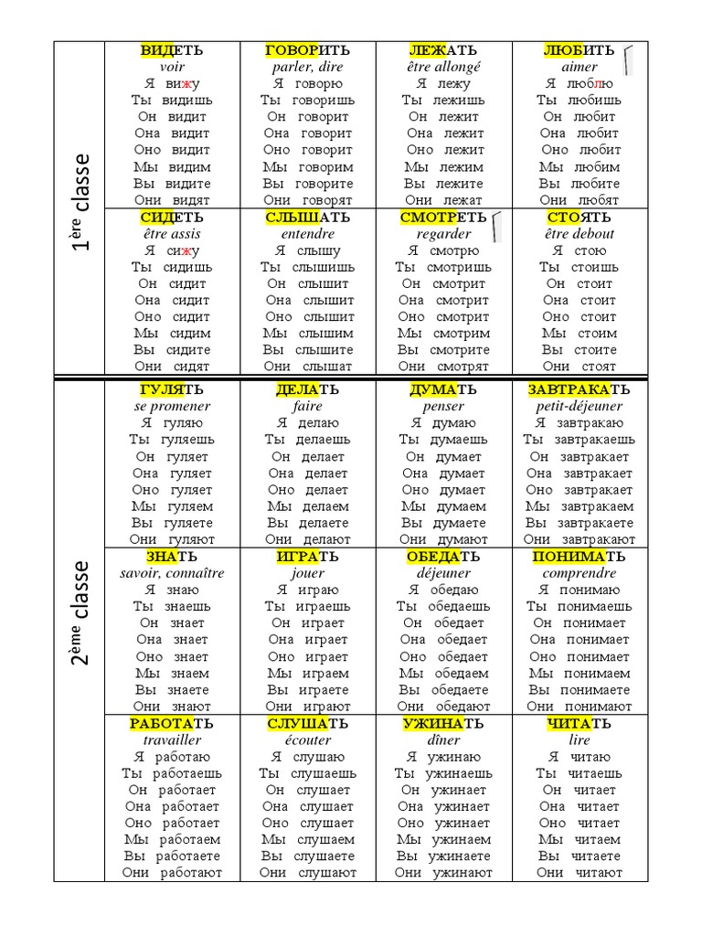 Tables de Conjugaison 1 Et 2 Classes | PDF