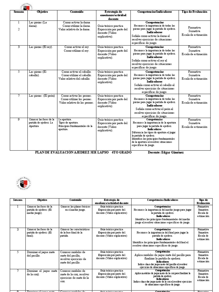 Plan de Evaluación de Ajedrez 3er Lapso 4to, 5to y 6to Grado 2020-2021 | PDF | Ajedrez ...