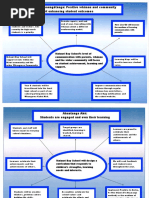 MATATAG Initiatives and BEDP Framework | PDF | Teachers | Inclusion ...
