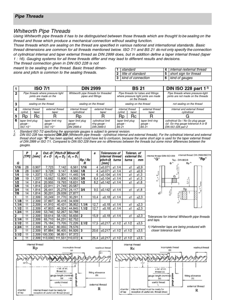 NPT Thread Chart | PDF | Pipe (Fluid Conveyance) | Metalworking