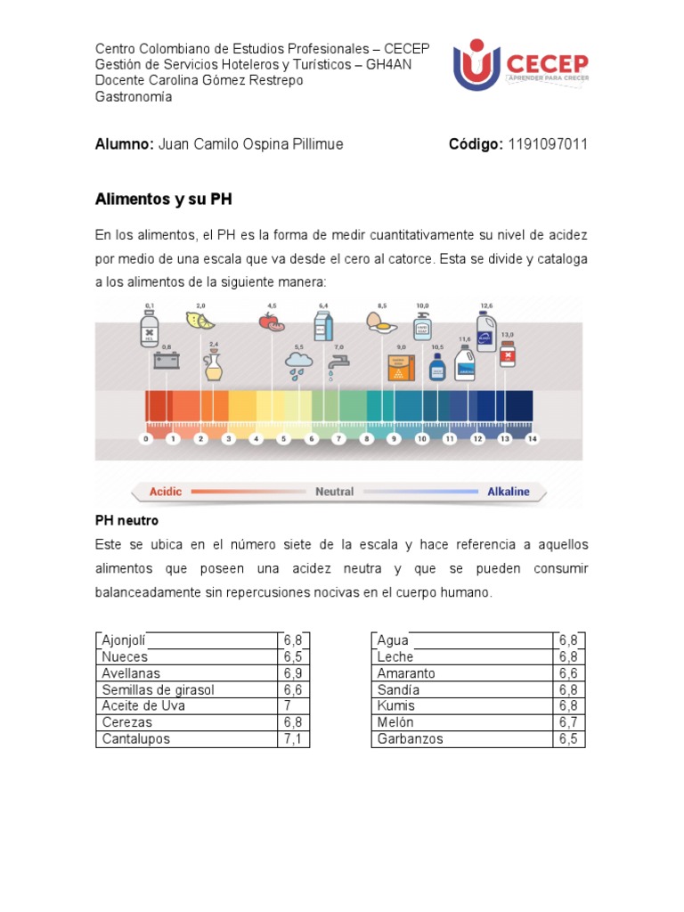 Alimentos y su PH: Guía Completa | PDF | Gusto | Alimentos