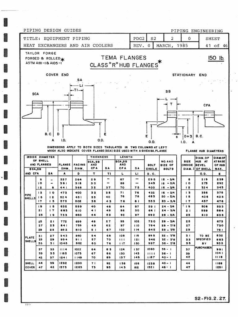 Tema Flanges Class R" Hub Flanges | PDF | Gas Technologies | Plumbing