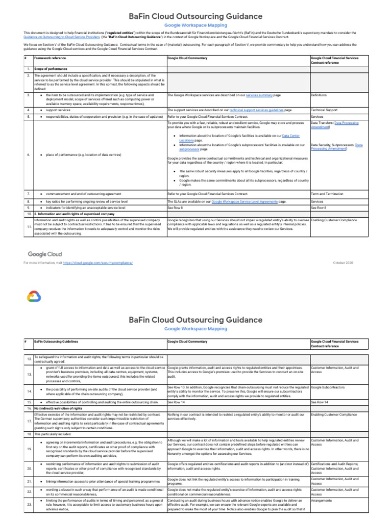 Bafin Outsourcing Mapping Googleworkspace | PDF | Audit | Auditor's Report