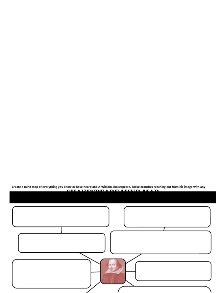 Shakespeare Mind Mapping Guide | PDF | Classics | General Fiction