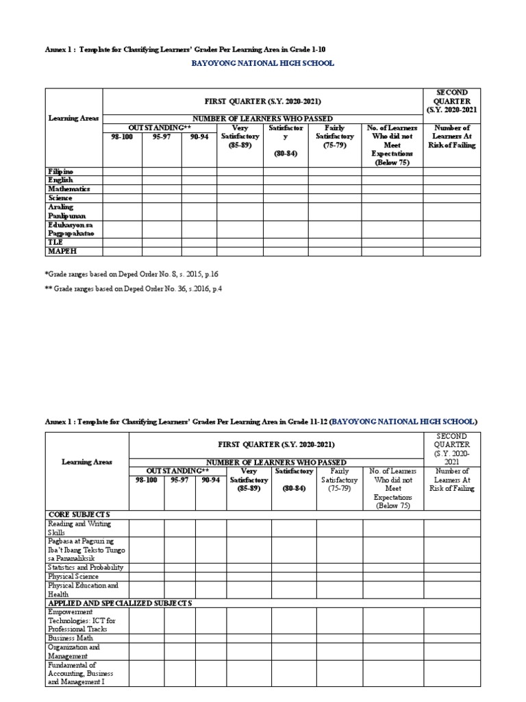 Jhs Template For Classifying Learners | PDF | Human Nature | Learning
