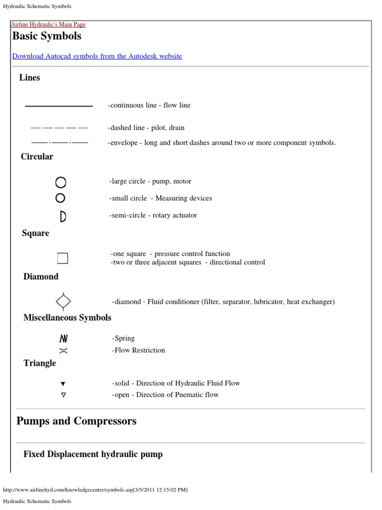Hydraulic Schematic Symbols: A Comprehensive Guide to Common Hydraulic ...