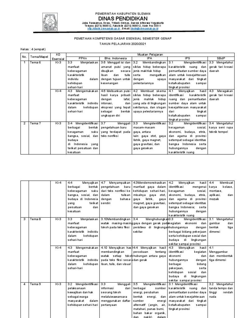 Pemetaan KD Kelas 4 Fix | PDF | Ilmu Sosial | Seni & Disiplin Bahasa
