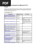 TVL Subjects G11-12 | PDF | Physical Education | Curriculum