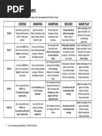 QCAA Unit Plan Template | PDF | Curriculum | Learning