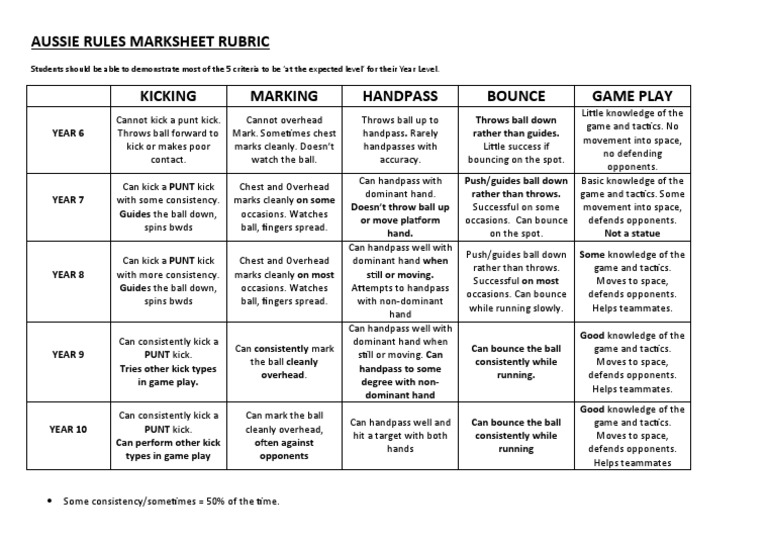 AFL Rubric | PDF | Australian Rules Football | Rules