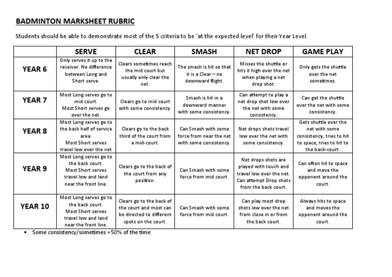 Badminton Rubric | Download Free PDF | Sports | Athletic Sports
