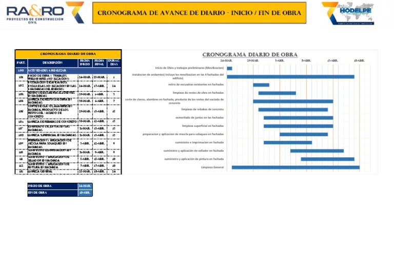 Gantt Cronograma de Obra, Reprogramado | PDF | Materiales