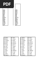 NATO Phonetic Alphabet | PDF