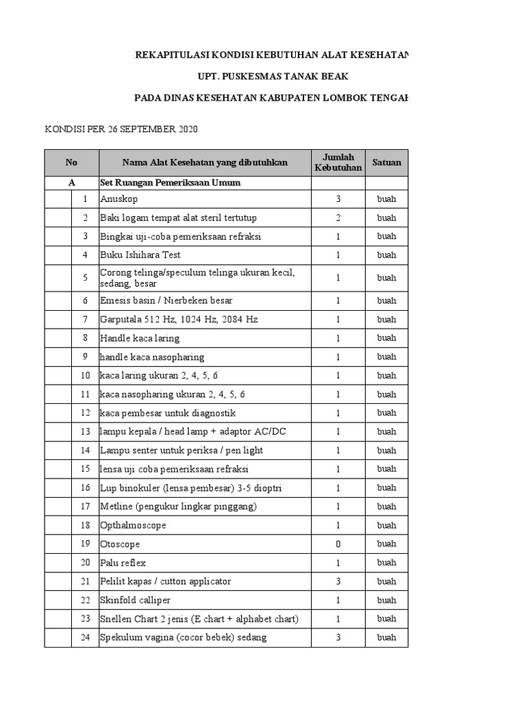 Format Usulan Kebutuhan Alkes Puskesmas Tanak Beak (Sept 20) | PDF